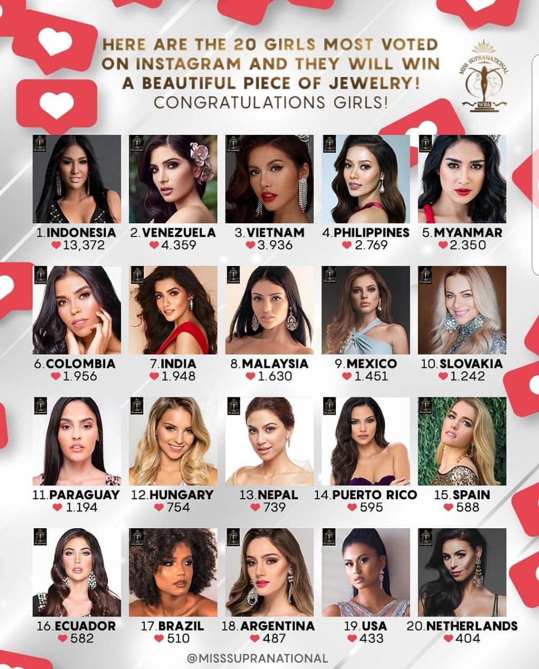 TOP 20 Most Voted on Instagram – Miss Supranational – Official Website